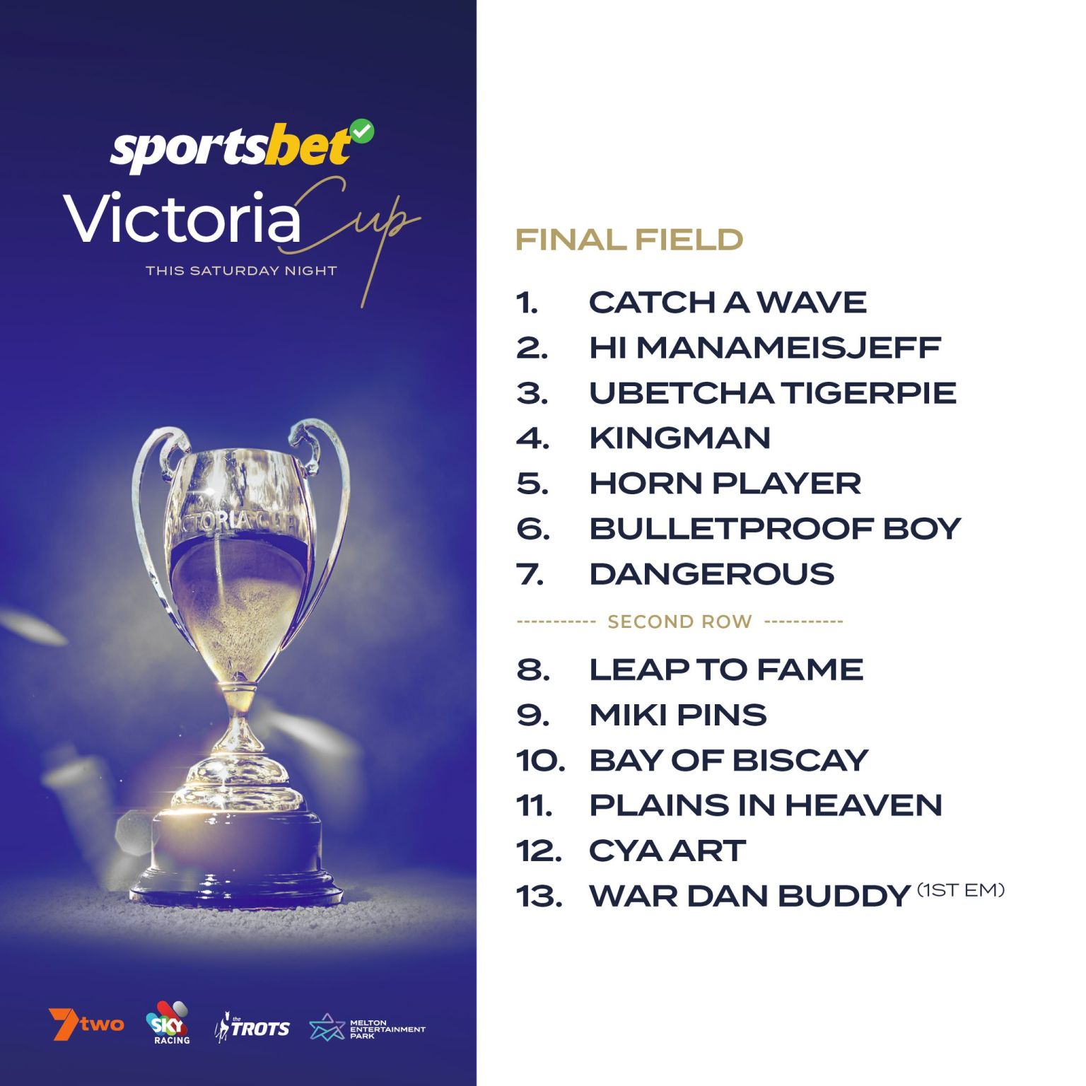 Tough draw adds new challenge for Leap To Fame in Victoria Cup – The Trots