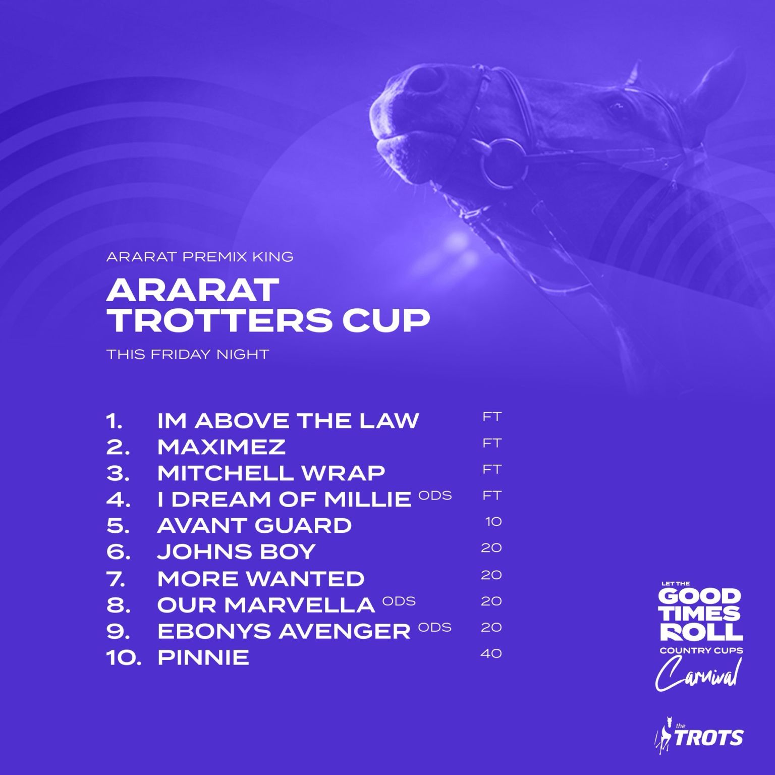 All eyes on Ararat as Birchip slot holders prepare to confirm runners ...